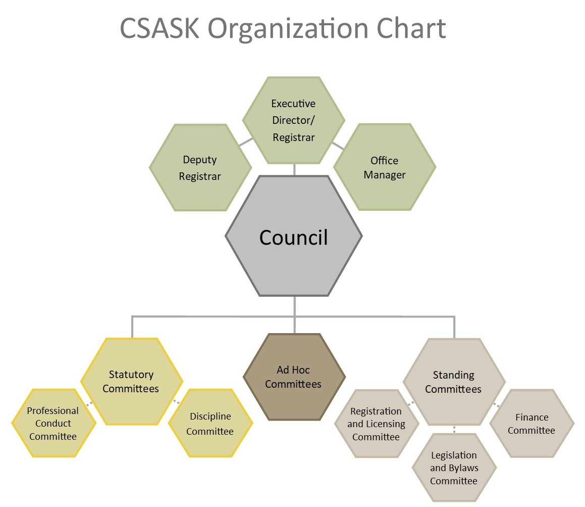 CSASK | College of Speech-Language Pathologists and Audiologists of ...
